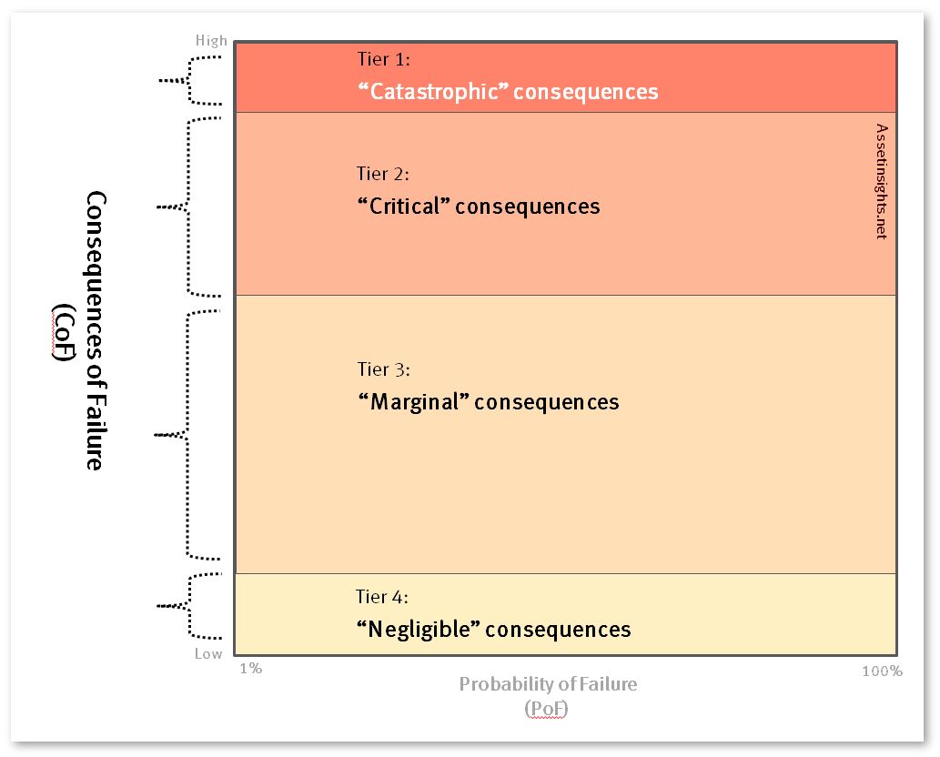 Criticality Matrix (Risk Matrix) Criticality Matrix (Risk Matrix)