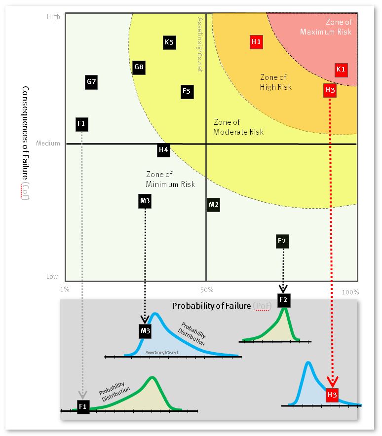Criticality Matrix (Risk Matrix) Criticality Matrix (Risk Matrix)