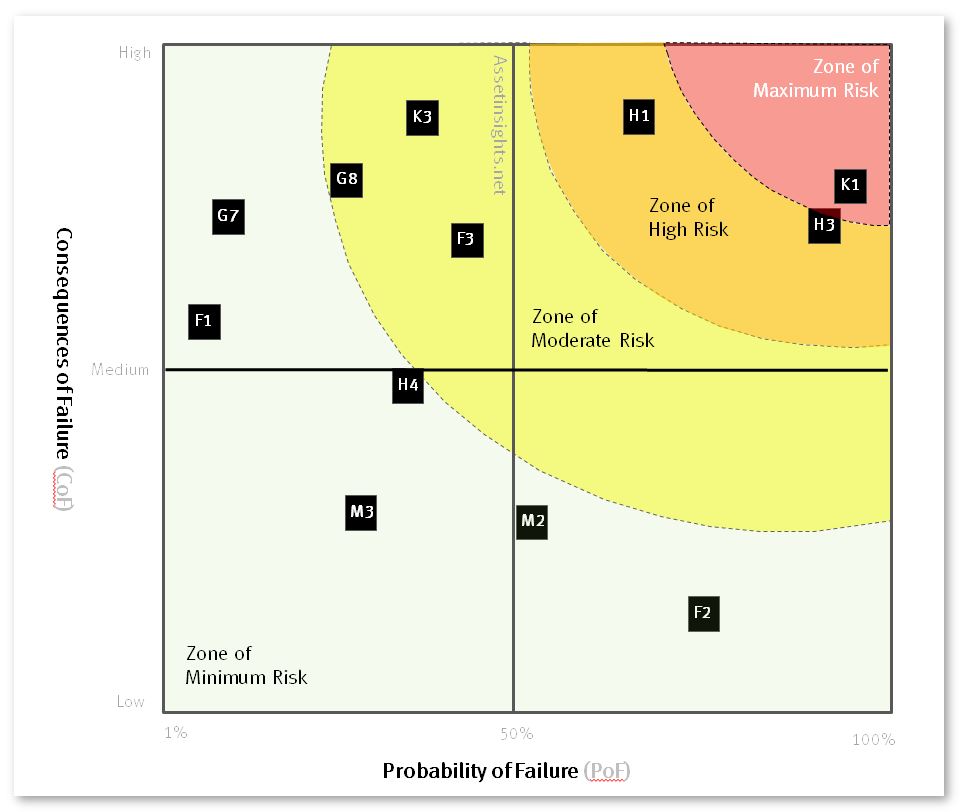Criticality Matrix (Risk Matrix) Criticality Matrix (Risk Matrix)