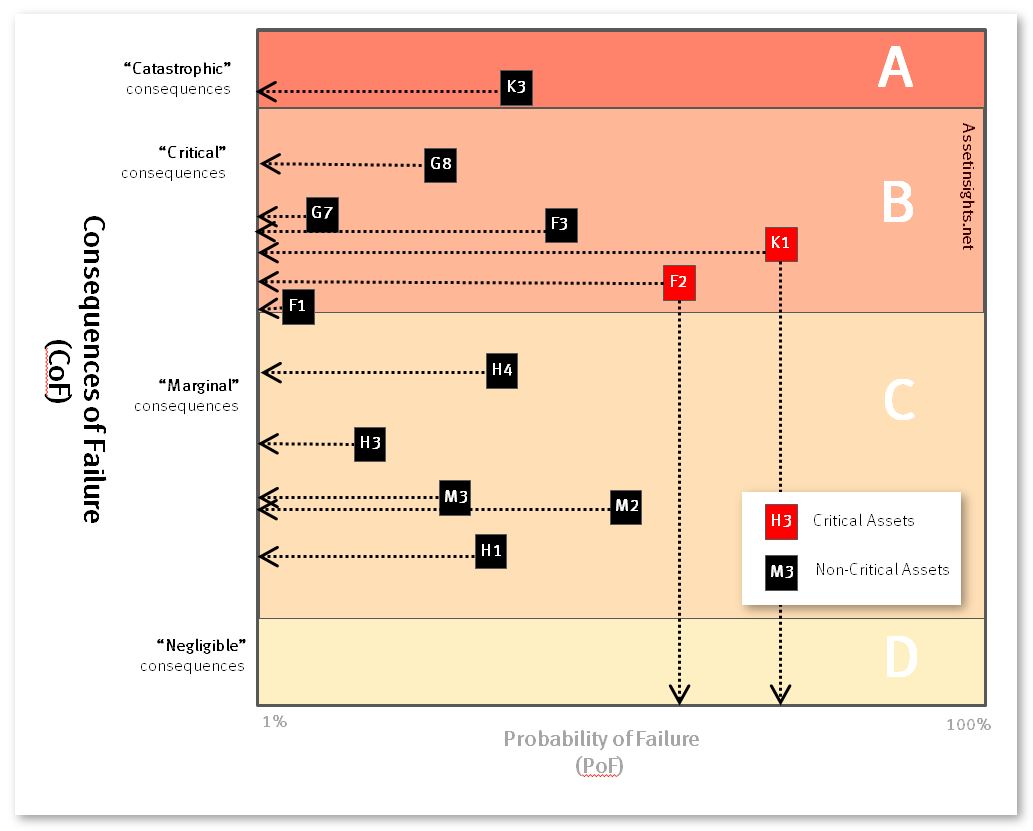 Criticality Matrix (Risk Matrix) Criticality Matrix (Risk Matrix)